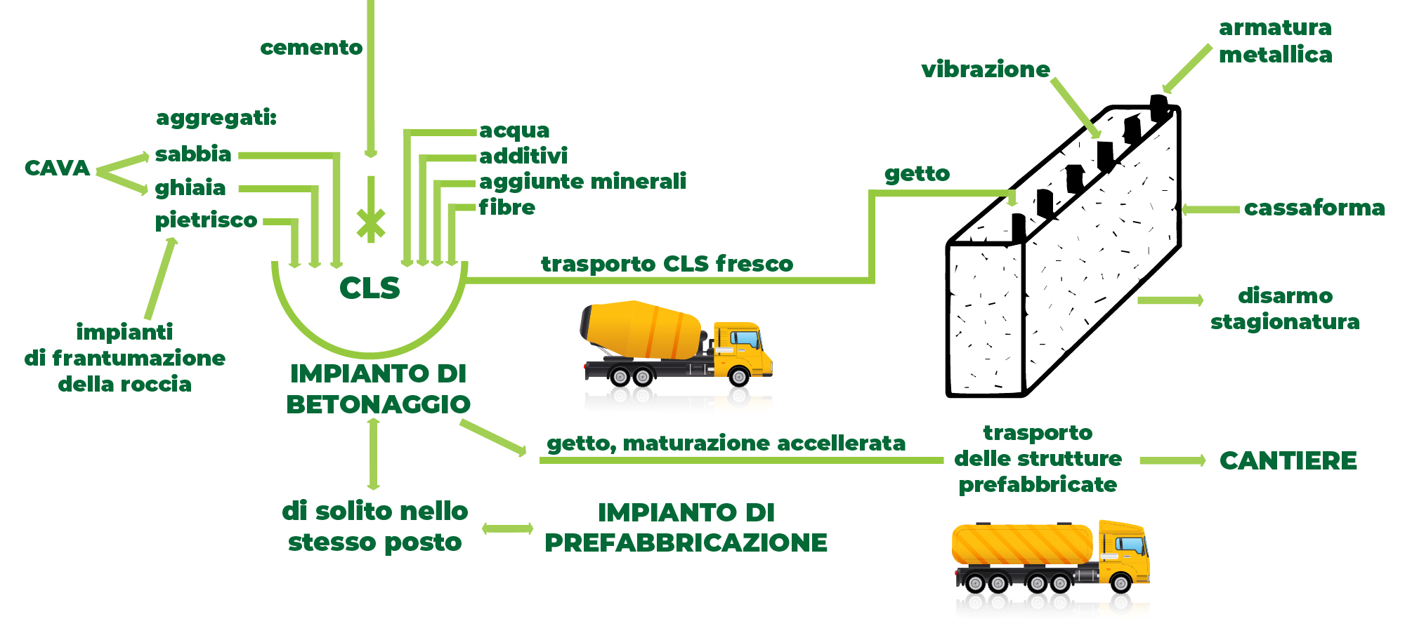 Conglomerato Cementizio - IN.CA.